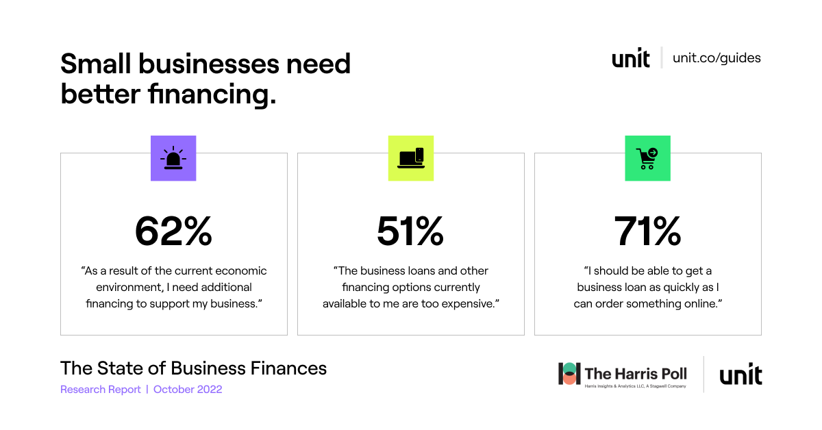 Unit | An introduction to embedded lending and financing